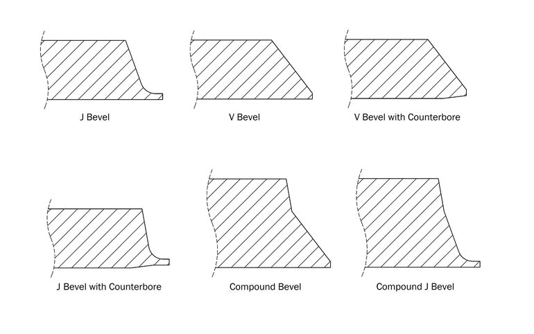 Bevel Shapes for Pipe Beveling | Copier Machinery